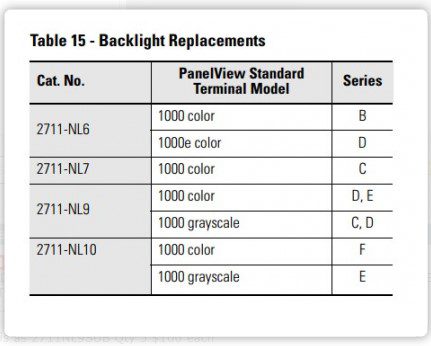 Allen Bradley Panelview 1000 LED Backlight sheet (not Strip)